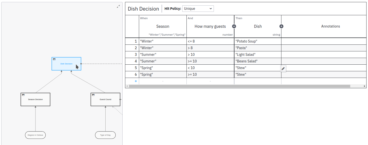 DMN In Modeler Camunda 8 Docs DMN In Modeler Camunda 8 Docs