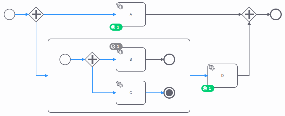 Terminate Events Camunda Platform 8 Docs Terminate Events Camunda Platform 8 Docs