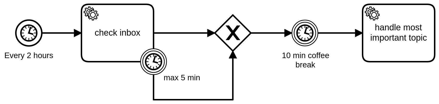 Timer Events Camunda 8 Docs